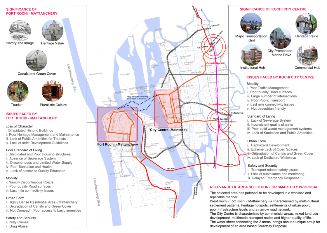 Urban Mosaic » Urban Planning